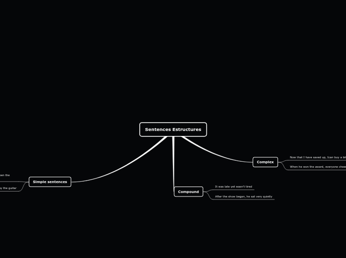 Sentences Estructures - Mind Map